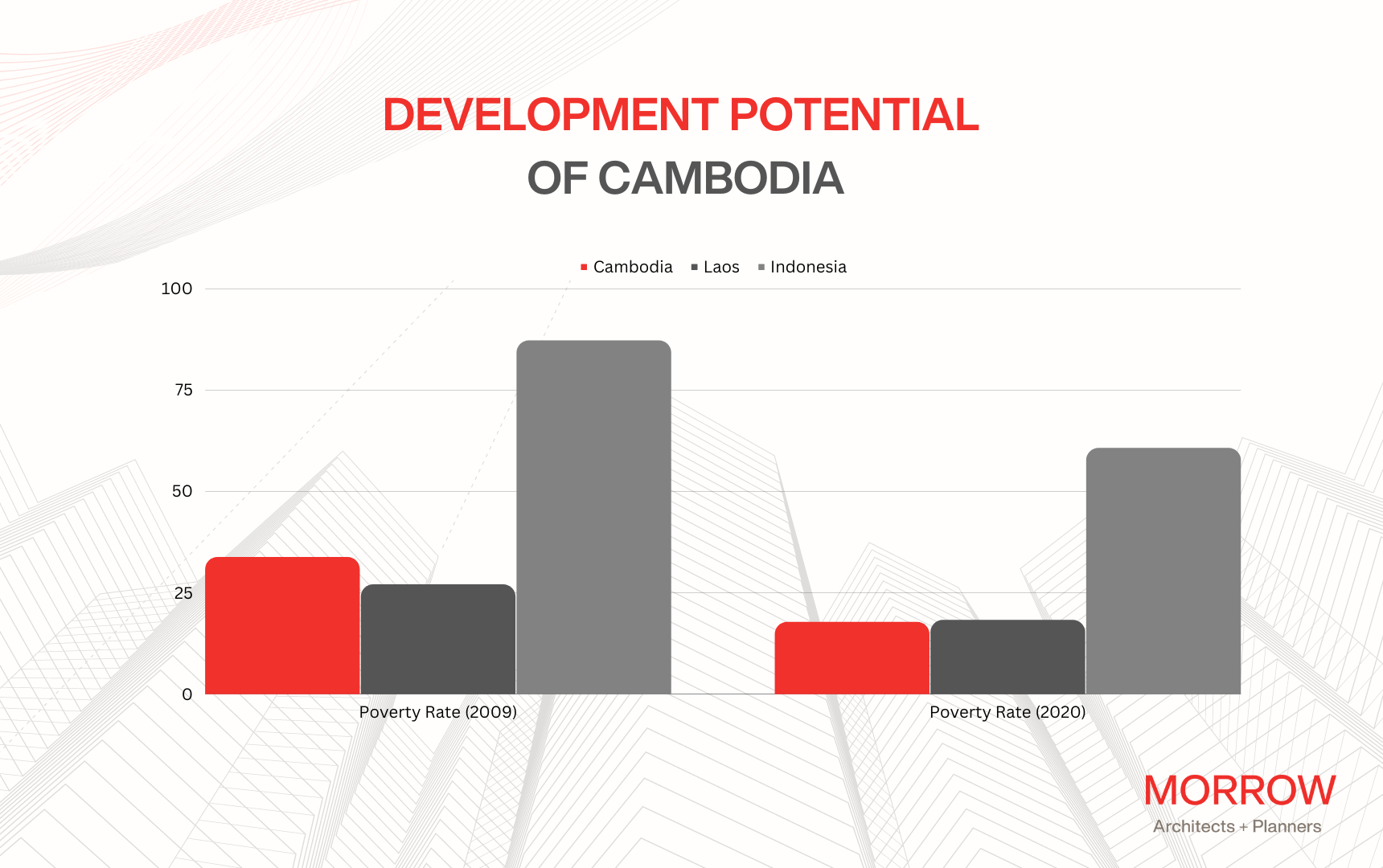 MORROW | The Hidden Beauty in ASEAN